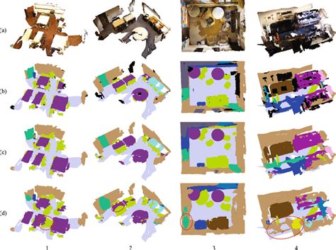 Segmentation Examples On Scannet A Input Clouds B Ground Truth