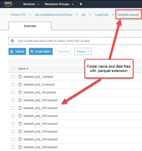 Sas Viya 35 Cas And S3 Parquet Files Sas Support Communities