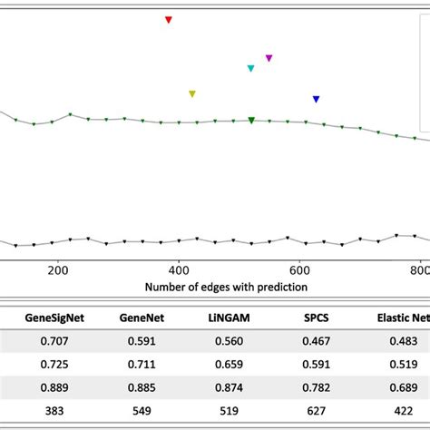 evaluation of the results on simulated data in a the horizontal axis