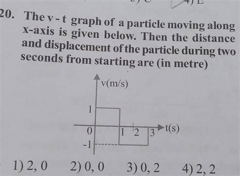 the v−t graph of a particle moving along x axis is given below then the