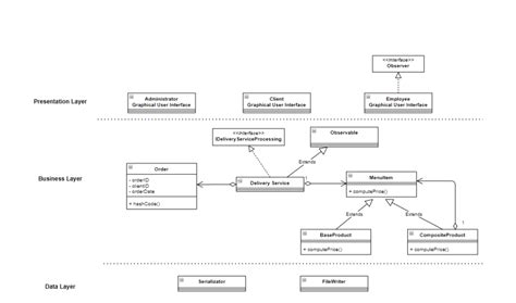 Github Anamaria Cusco Food Delivery Management System Food Delivery Management System