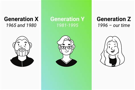 Unveiling Generation Xyz Understanding The Influential Millennials And