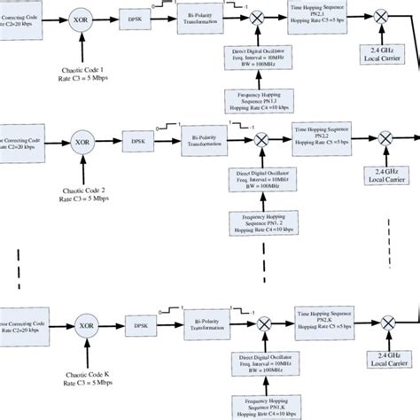 Block Diagram Of The Hybrid Spread Spectrum Receiver Download