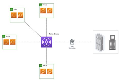 aws transit gateway tgw route tables attachments and propagations
