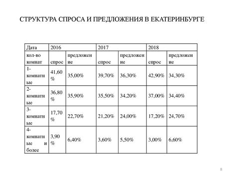 Оценка рыночной стоимости квартиры презентация онлайн