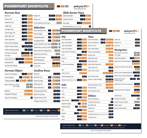 Powerpoint Mac Shortcuts Chrislasopa