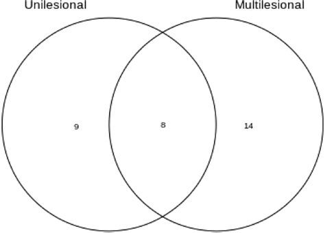 Different Molecular Pathways Are Disrupted In Pyoderma Gangrenosum Patients And Are Associated