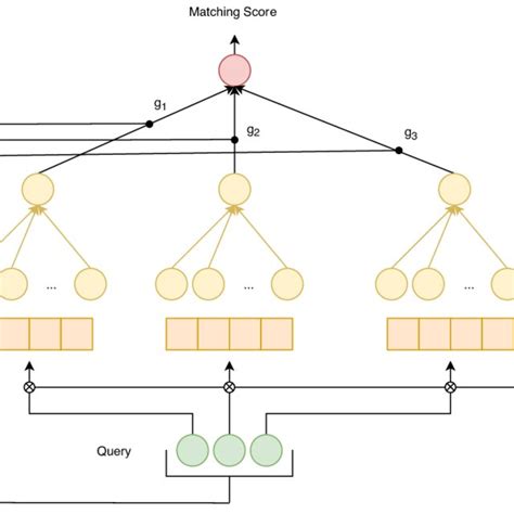 Architecture Of Deep Relevance Matching Model Drmm Download