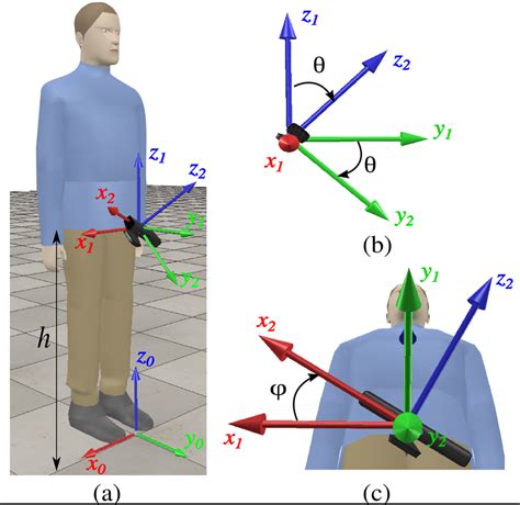A Sensor Orientation And Coordinate System B X Axis Rotation Download Scientific