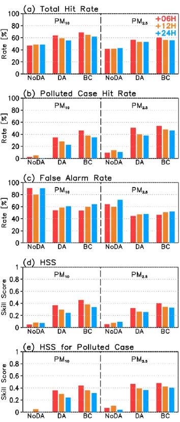 Forecast Analysis For All Season Impacts On Air Quality Forecast