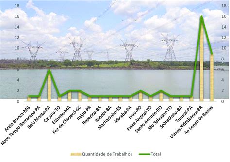 Exemplos De Energia Hidreletrica