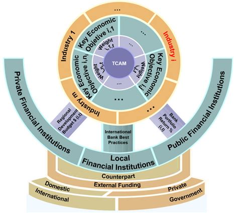 the model for the transdisciplinary credit allocation policy