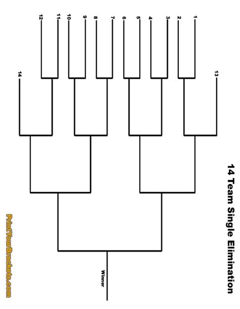 14 Team Single Elimination Printable Tournament Bracket