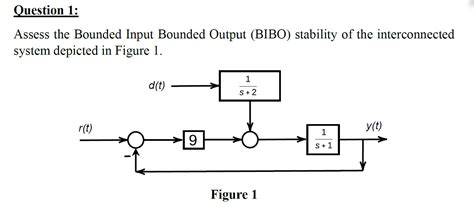 Question 1assess The Bounded Input Bounded Output