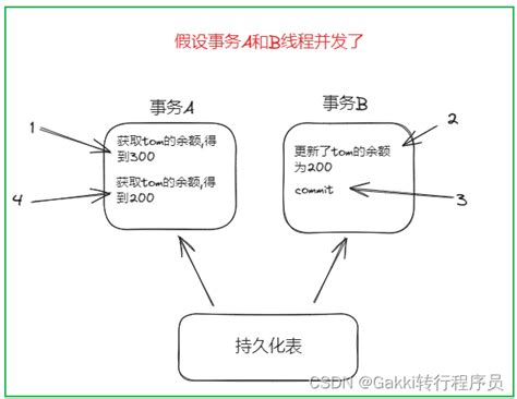 漫谈 数据库脏读 不可重复读 幻读数据库脏读问题 Csdn博客