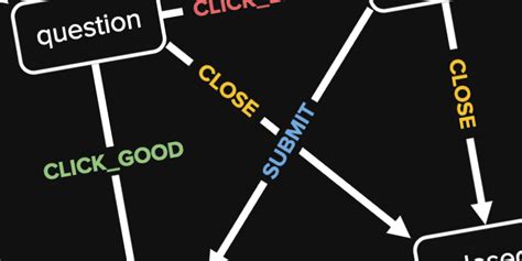 David Khourshid On Css Tricks Archive Css Tricks