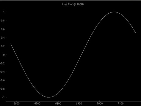 Github Domarm Comatpglive Live Pyqtgraph Plot
