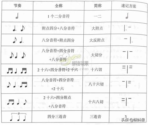 干货 关于典型节奏型的基础内容 每日头条