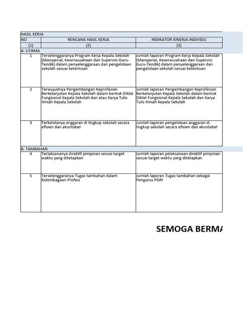 Rencana Hasil Kerja Skp Kepsek Tahun 2023 Pdf