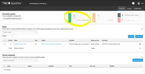 How To Import A Spotfire Dashboard