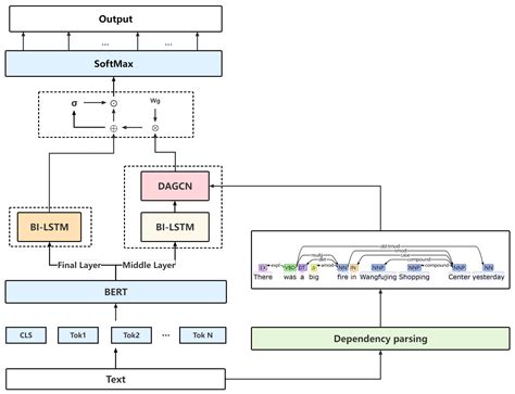 An Open Domain Event Extraction Method Incorporating Semantic And