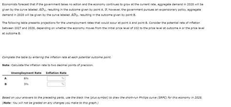 Solved 2 The Phillips Curve In The Short Run And Long Run
