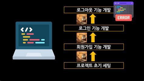 지금 무료 쉬운 용어로 배우는 Git And Github 첫걸음 협업까지 마스터하기 강의 심플코딩 인프런
