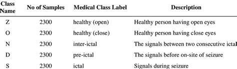 Description Of Dataset Classes Download Scientific Diagram