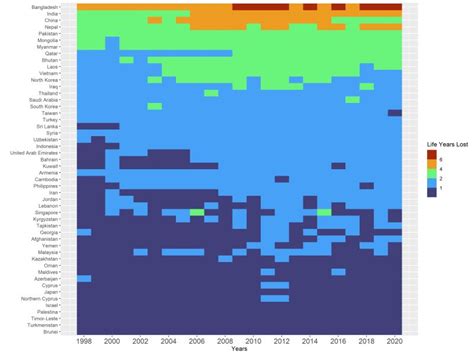 aarsh batra on linkedin airpollution asian aqli aqli ggplot2 rprogramming