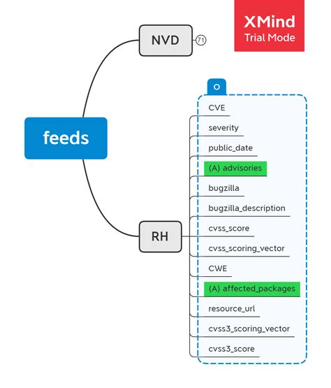 vulnerability detector populate alerts with the vulnerabilities metadata · issue 4763 · wazuh