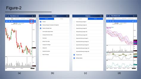 Analyze Stock Market Charts Like Never Before SE Blog