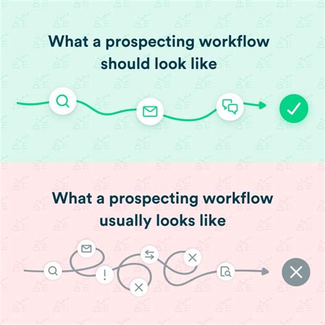 Juan Ignacio Peñalva On Linkedin What Does Your Prospecting Workflow Look Like If It Looks