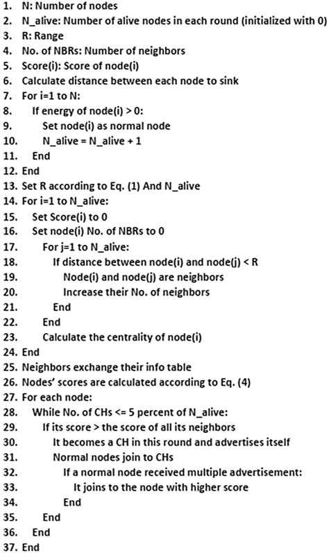 pseudo code of the ch selection stage download scientific diagram