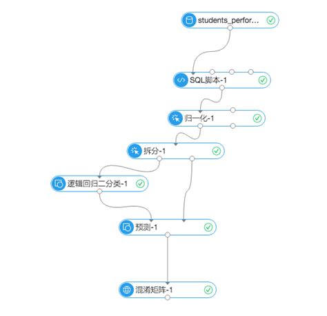 【机器学习pai实践八】用机器学习算法评估学生考试成绩 Csdn博客