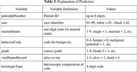 table 3 from a bootstrap approach for improving logistic regression performance in imbalanced