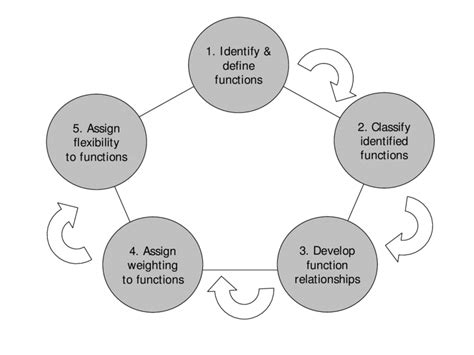 Key Tasks In The Analysis Phase Download Scientific Diagram