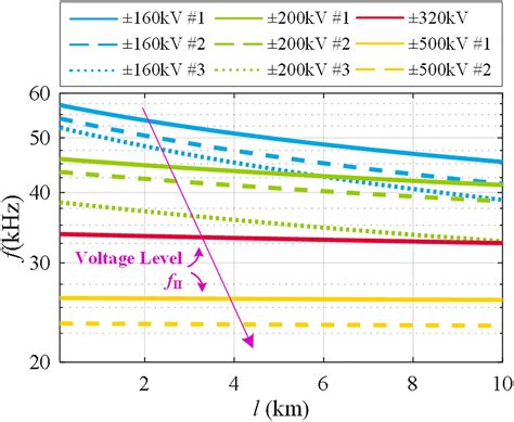 Analysis And Suppression Of Voltage Oscillation At Dc Circuit Breaker Terminal In Dc Fault