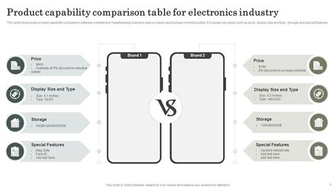 Product Capability Comparison Powerpoint Ppt Template Bundles Ppt Presentation