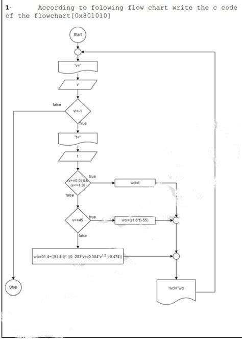 Solved According To Folowing Flow Chart Write The C Code Chegg