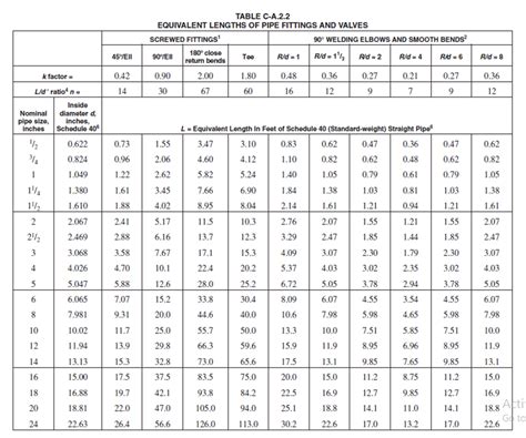 Natural Gas Pipeline Sizing Chart Natural Gas Procurement And Sourcing