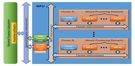 heterogeneous computing cps4eu