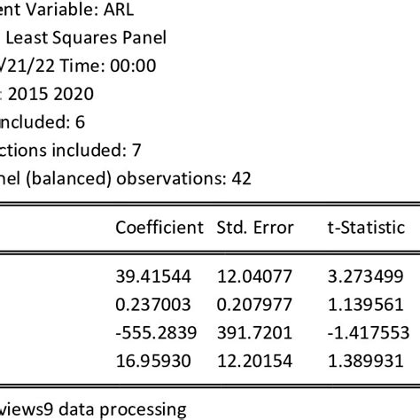 Moderated Regression Analysis Up Download Scientific Diagram