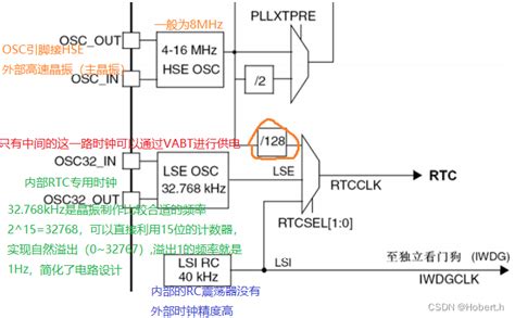 32rtcandbkp Stm32使用内部rtc时 Pc13引脚可以做其他功能使用吗 Csdn博客