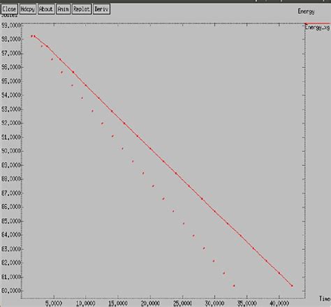 Figure 1 From Reduce Flooding Based Ddos Attack And Improve Network