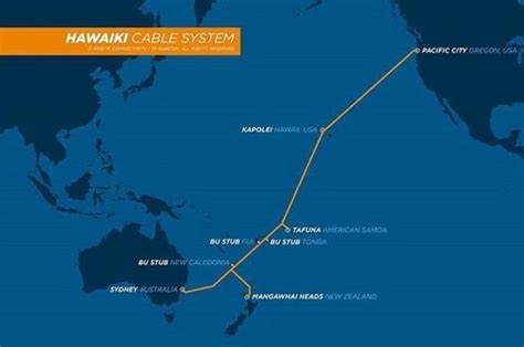 Te Subcom Fibre Systems