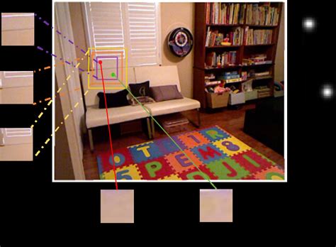 The Different Contextual Information We Use For Training A∼e Are