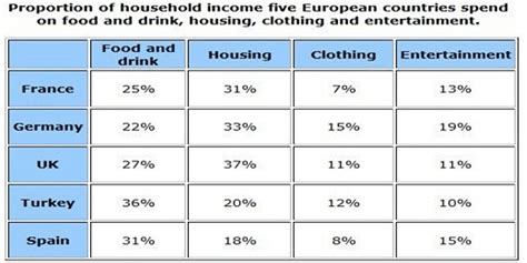 Solved Example Tables 1 Writing For Academic Ielts Pdf Download