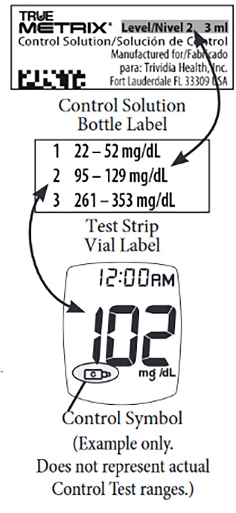 Trividia Health True Metrix Monitoring Blood Glucose System Manual