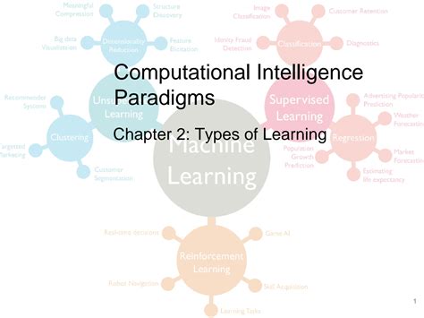SOLUTION Computational Intelligence Paradigms Chapter Types Of Machine Learning Studypool