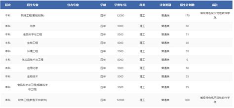 2023年郑州轻工业大学各省招生计划及各专业招生人数 学习力